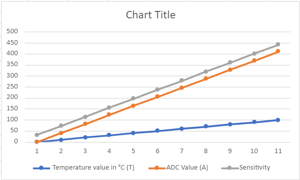 GitHub - gpavithra673/Ex.-No.-7-Interfacing-LM35-Temperature-sensor-and-calculate-the ...
