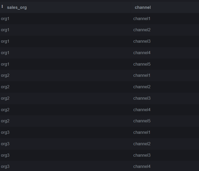 GitHub - gpavithra673/Exp-8-Implement-the-keyword-Case-Cross-Join-full-outer-join