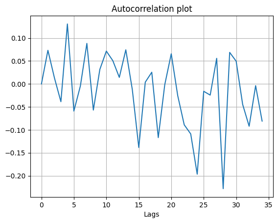GitHub - Jovita08/Exp-4-Compute-the-AutoCorrelation-Function