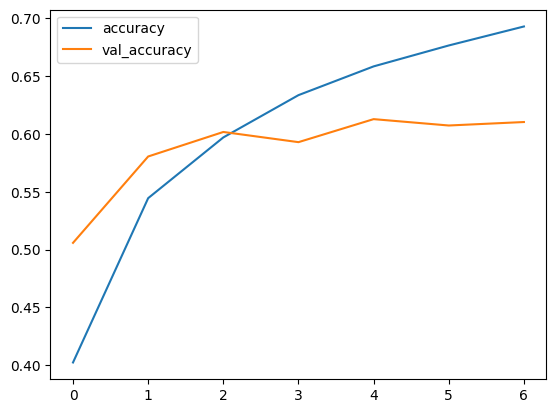 GitHub - gpavithra673/Workshop-2-Developing-CNN-Model-for-CIFAR-10-Dataset