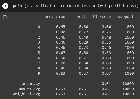GitHub - gpavithra673/Workshop-2-Developing-CNN-Model-for-CIFAR-10-Dataset