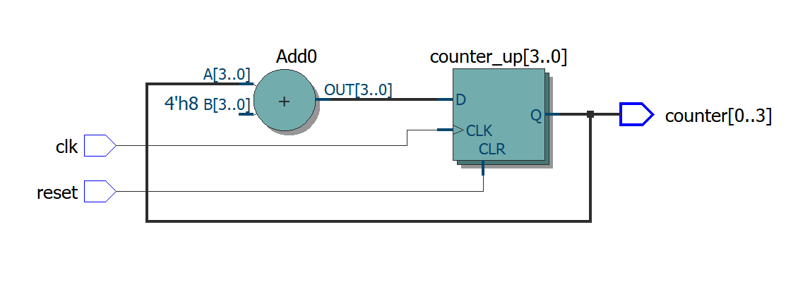 GitHub - Vishranthi-arun/Exp-6-Synchornous-counters-