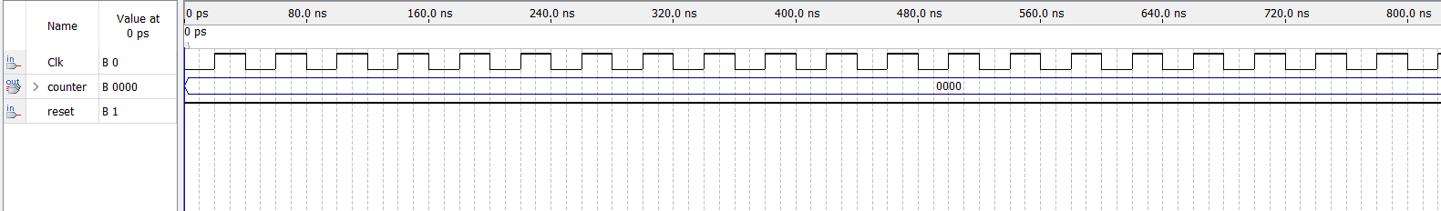 GitHub - Vishranthi-arun/Exp-6-Synchornous-counters-