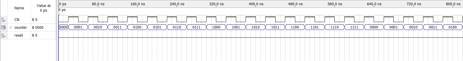 GitHub - Vishranthi-arun/Exp-6-Synchornous-counters-