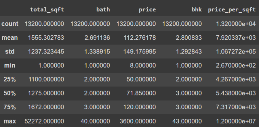 GitHub - Dharshini-DS/Ex02-Outlier