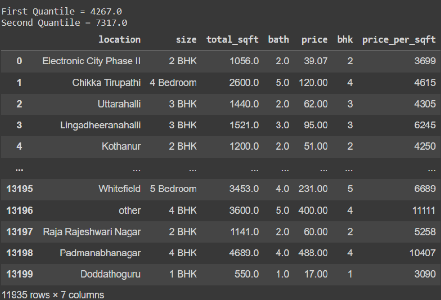 GitHub - Dharshini-DS/Ex02-Outlier