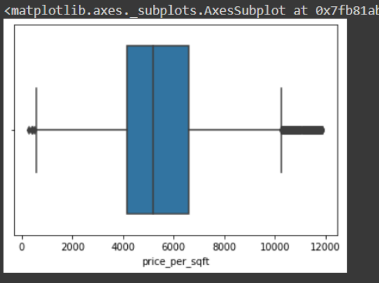 GitHub - Dharshini-DS/Ex02-Outlier
