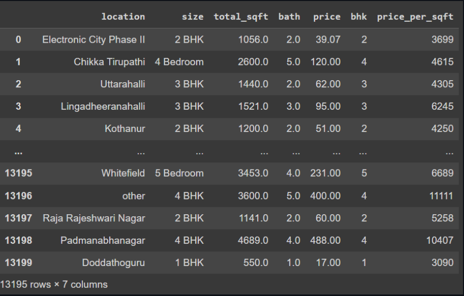 GitHub - Dharshini-DS/Ex02-Outlier