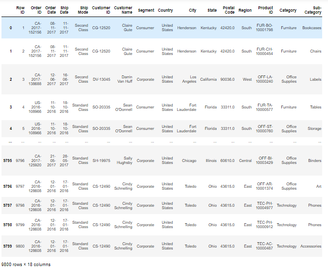 GitHub - Dharshini-DS/Ex-04-Multivariate-Analysis