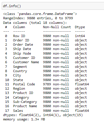GitHub - Dharshini-DS/Ex-04-Multivariate-Analysis