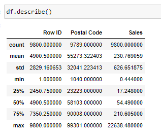 GitHub - Dharshini-DS/Ex-04-Multivariate-Analysis