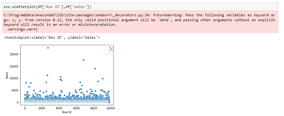 GitHub - Dharshini-DS/Ex-04-Multivariate-Analysis