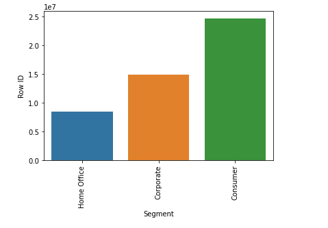 GitHub - Dharshini-DS/Ex-04-Multivariate-Analysis