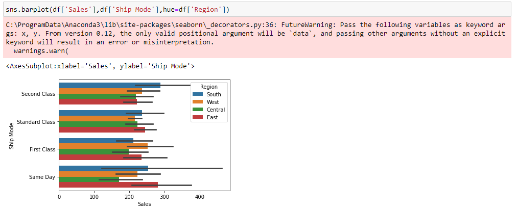 GitHub - Dharshini-DS/Ex-04-Multivariate-Analysis