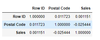 GitHub - Dharshini-DS/Ex-04-Multivariate-Analysis