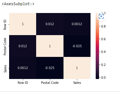 GitHub - Dharshini-DS/Ex-04-Multivariate-Analysis