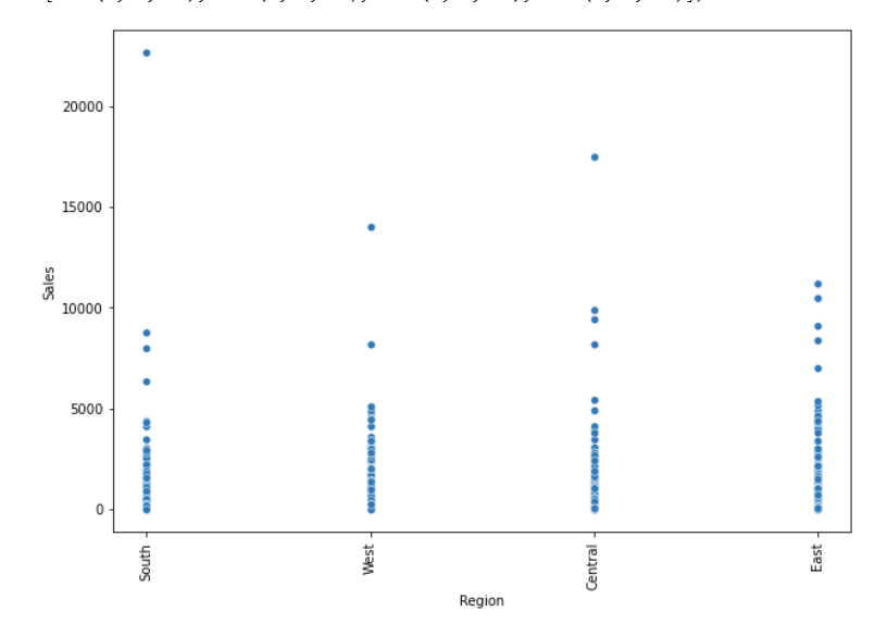 GitHub - Dharshini-DS/Ex-08-Data-Visualization-