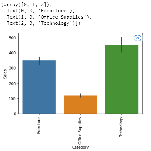 GitHub - Dharshini-DS/Ex-08-Data-Visualization-