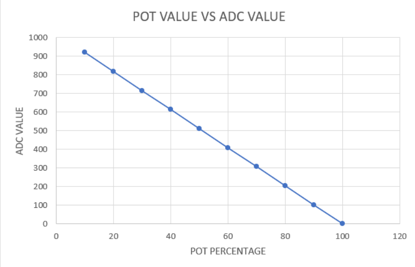 GitHub - SOWMIYA2003/MODEL-PM