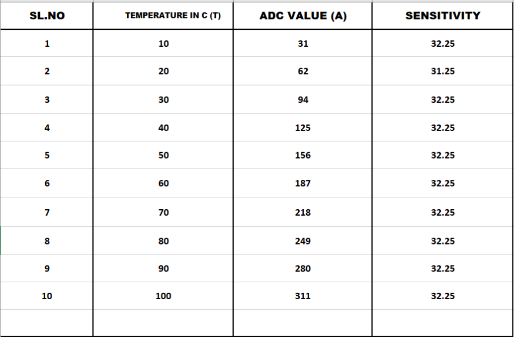 GitHub - SOWMIYA2003/MODEL-PM