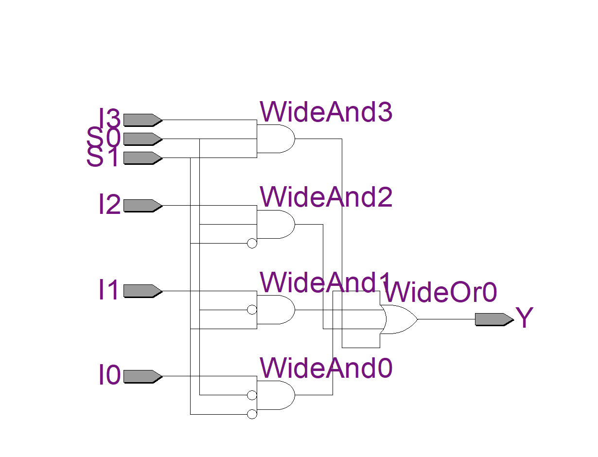GitHub - JASONROBERTSTALIN/Exercise-07-Multiplexer-and-De--multiplexer