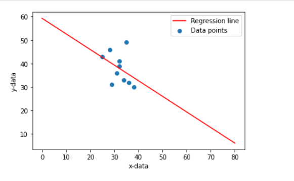 GitHub - d-kavinraja/Correlation_Regression