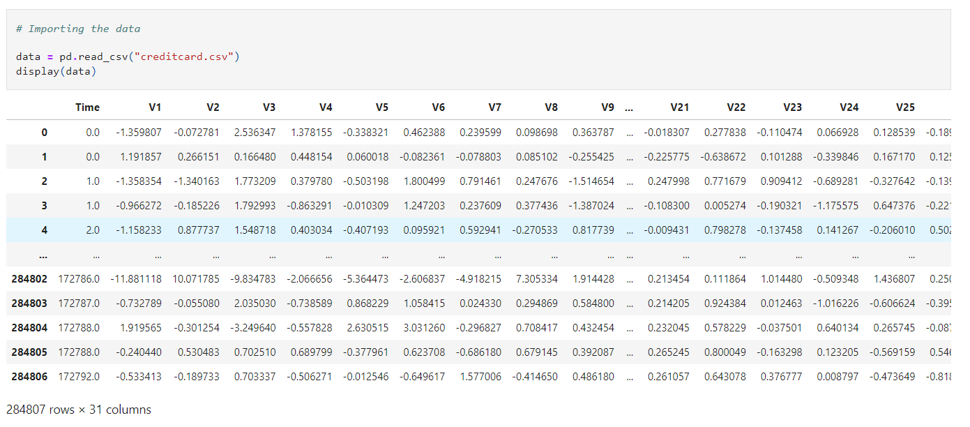 GitHub - Gaurav-Mahaur/Credit-Card-Fraud-Detection
