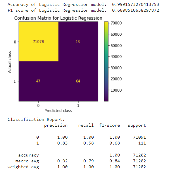GitHub - Gaurav-Mahaur/Credit-Card-Fraud-Detection