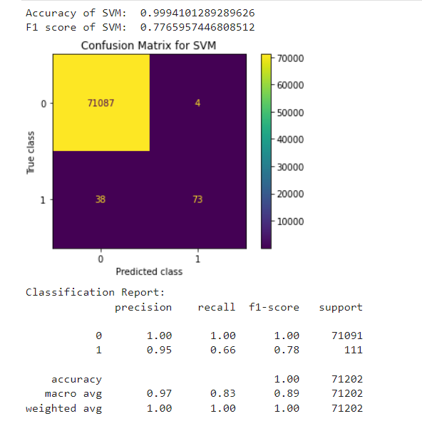 GitHub - Gaurav-Mahaur/Credit-Card-Fraud-Detection