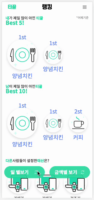 GitHub - Java-kokyu/tikkeeul_ver.2: 항해99 실전 프로젝트 역저금통 서비스 티끌 리펙토링