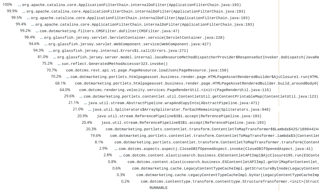 Bottleneck in Field.fields(clazz) · Issue #18397 · dotCMS/core · GitHub