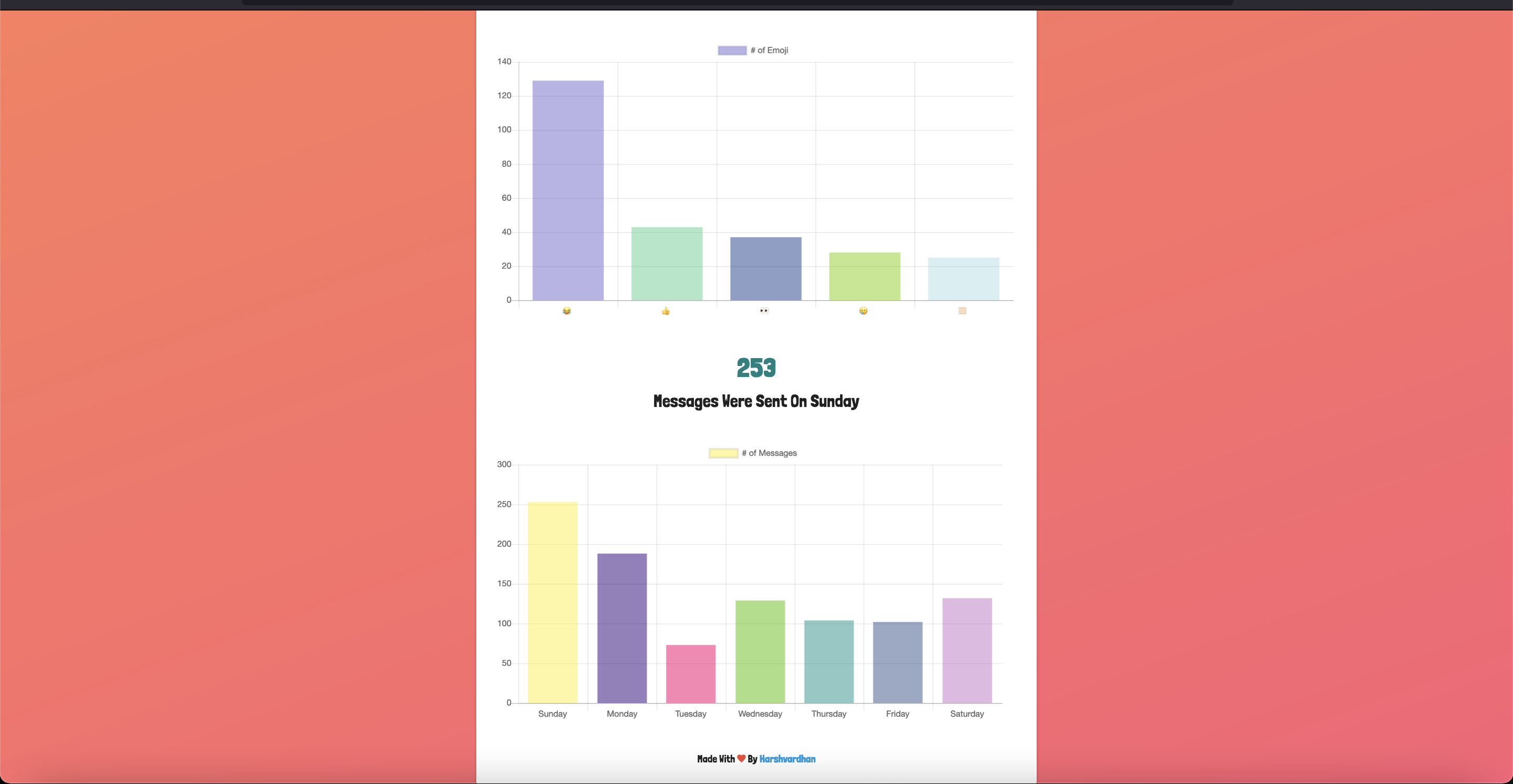 GitHub - harshvardhan2804/Whatsappstat-mega-project: Whatsappstat is a ...