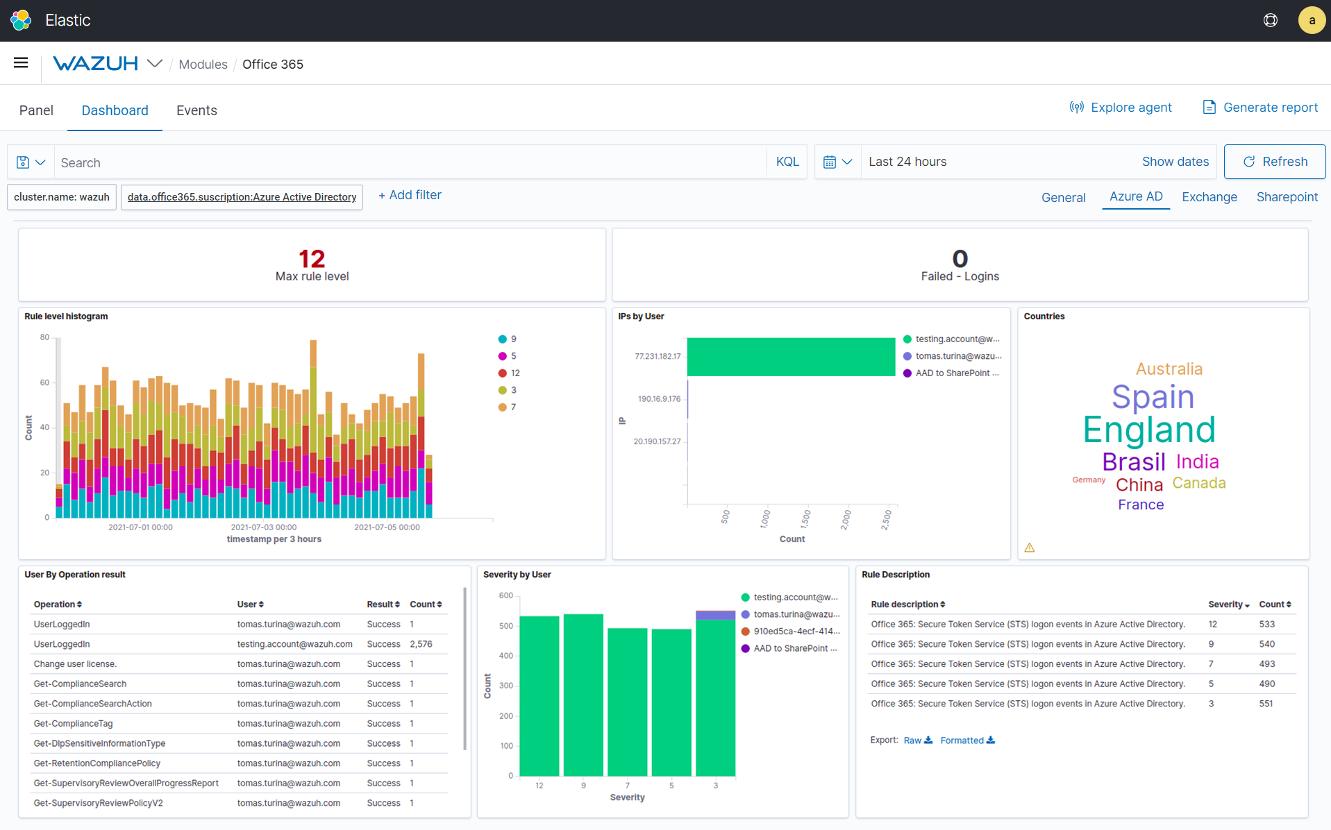 Propose the Office365 Dashboard design · Issue #3379 · wazuh/wazuh ...