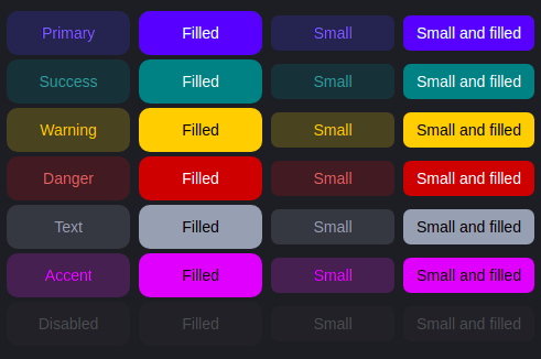 Migrate figma designs to the new wazuh component library · Issue #1 ...