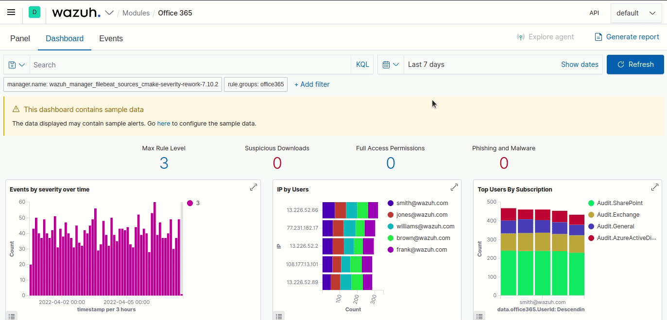 PDF reporting eventually fails on the Office365 module · Issue #3935 ...
