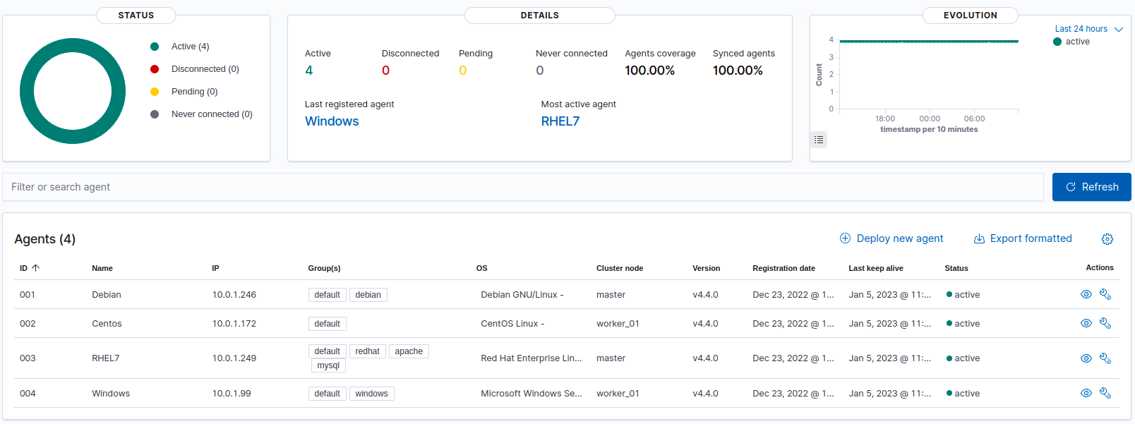 Agents table has no OS icon or OS version · Issue #5073 · wazuh/wazuh-dashboard-plugins · GitHub