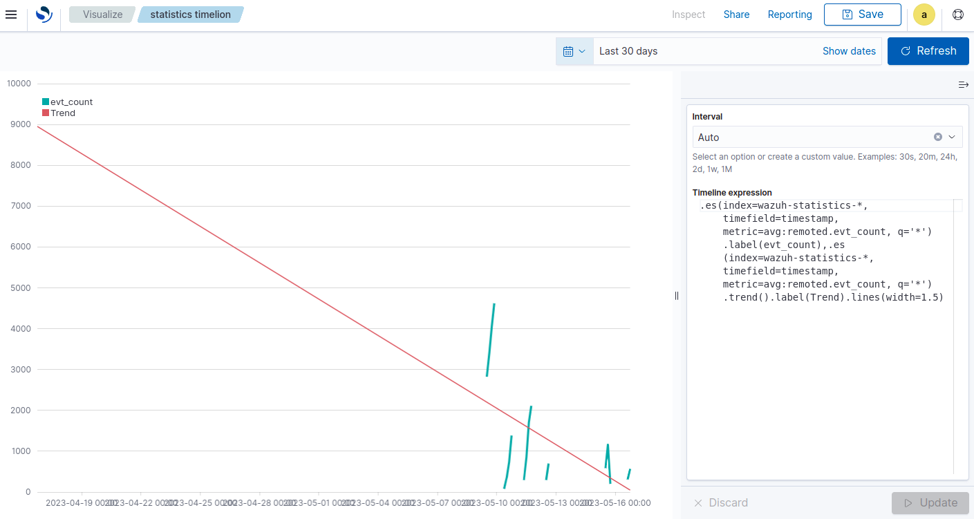 Statistics Histograms don't update X axis with large time intervals · Issue #5258 · wazuh/wazuh ...