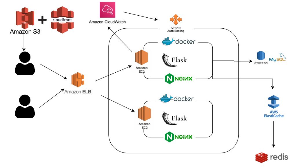 GitHub - HDsee/simplemeet