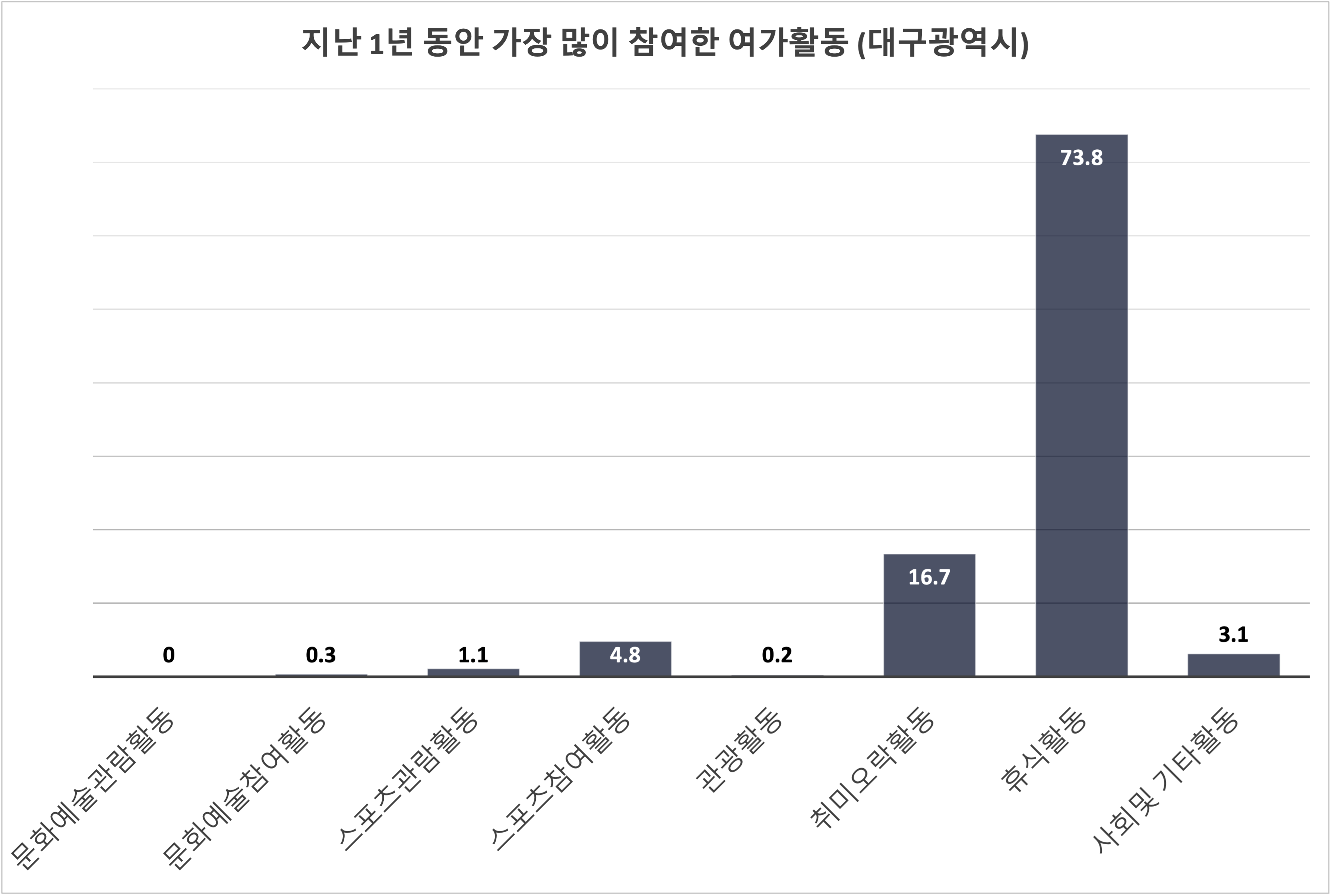 GitHub - im175cm/shinning-daegu