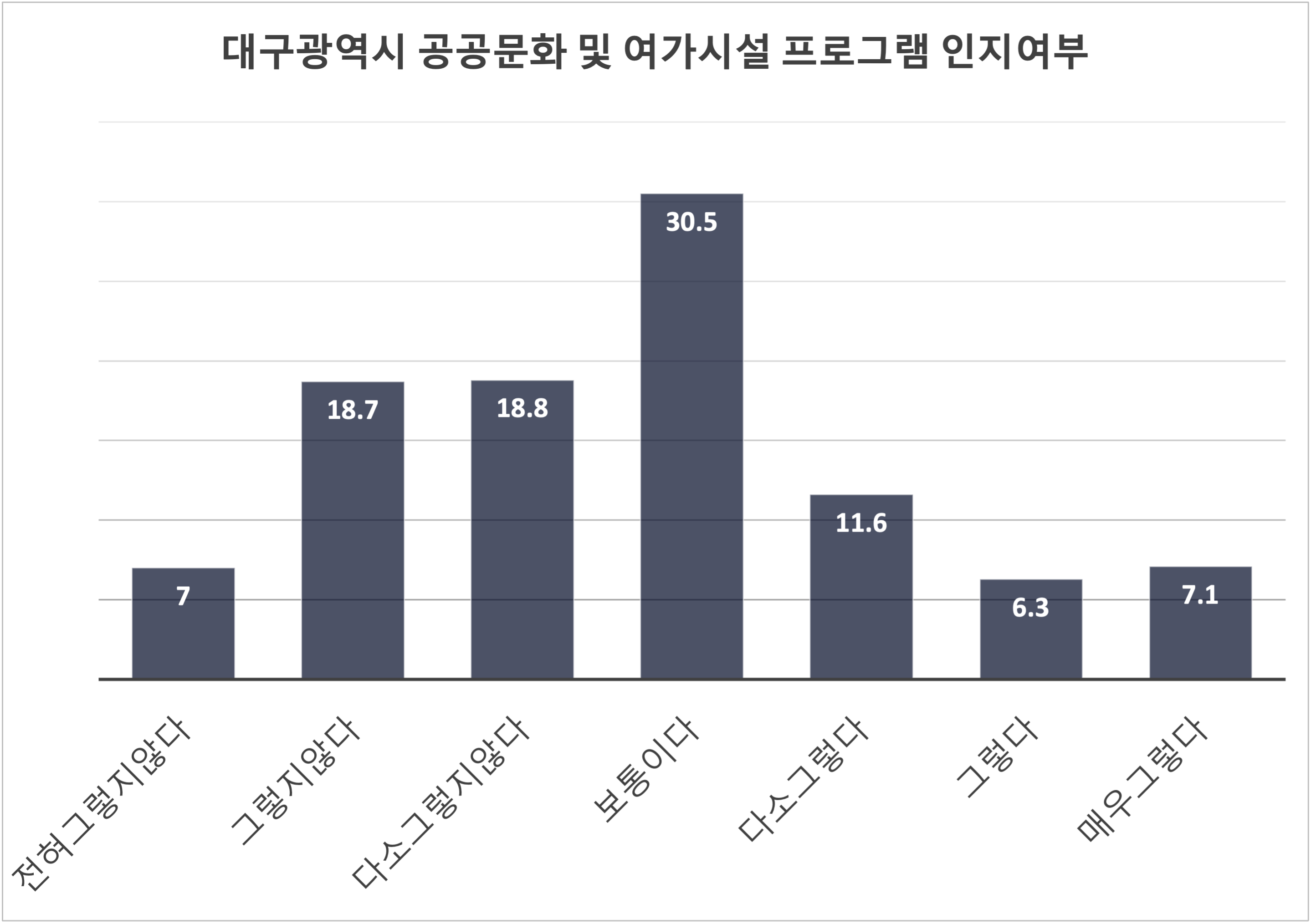 GitHub - im175cm/shinning-daegu