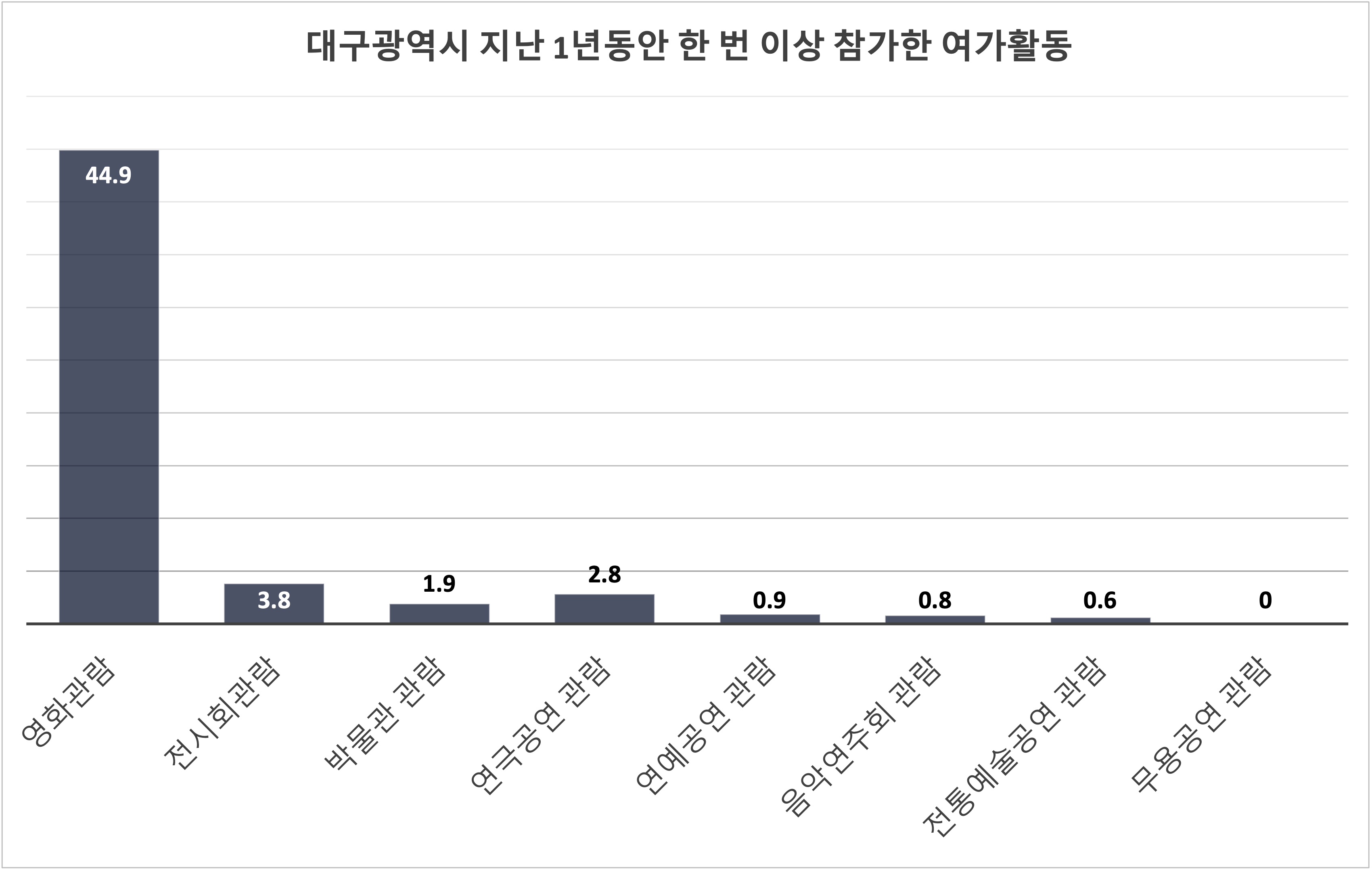 GitHub - im175cm/shinning-daegu