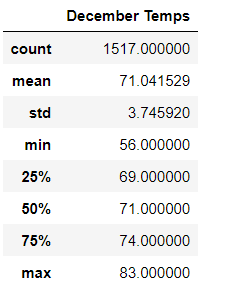 GitHub - patelprincy34/surfs_up: Use SQLite and SQLAlchemy to analysis weather between June and ...