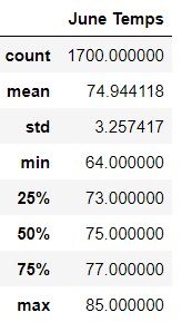 GitHub - patelprincy34/surfs_up: Use SQLite and SQLAlchemy to analysis ...