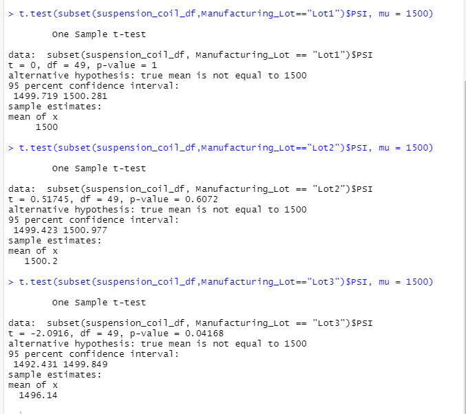 GitHub - patelprincy34/MechaCar_Statistical_Analysis: Analysis of ...