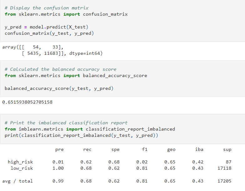 GitHub - patelprincy34/Credit_Risk_Analysis: Develop supervised machine ...