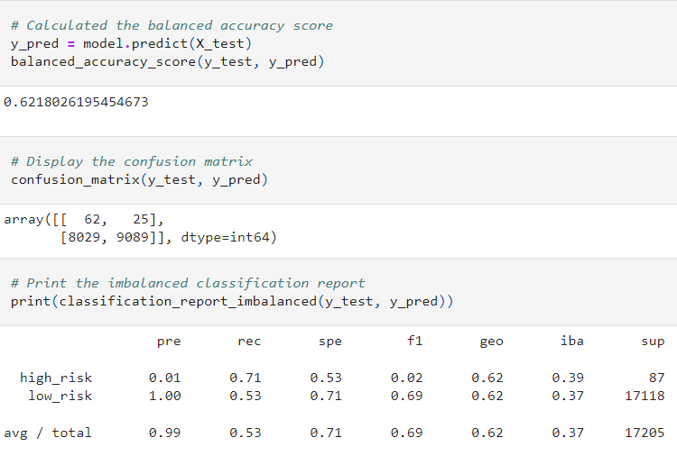 GitHub - patelprincy34/Credit_Risk_Analysis: Develop supervised machine ...