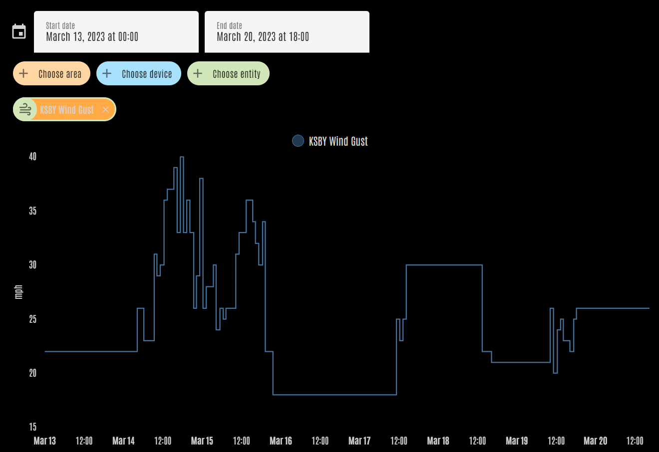 NWS reporting last gust value after it changed to zero · Issue #90005 · home-assistant/core · GitHub