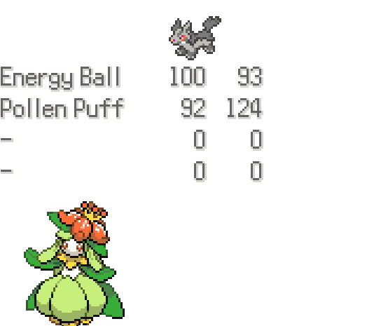 AI substracts points from Pollen Puff incorrectly when targeting enemies · Issue #2611 · rh ...