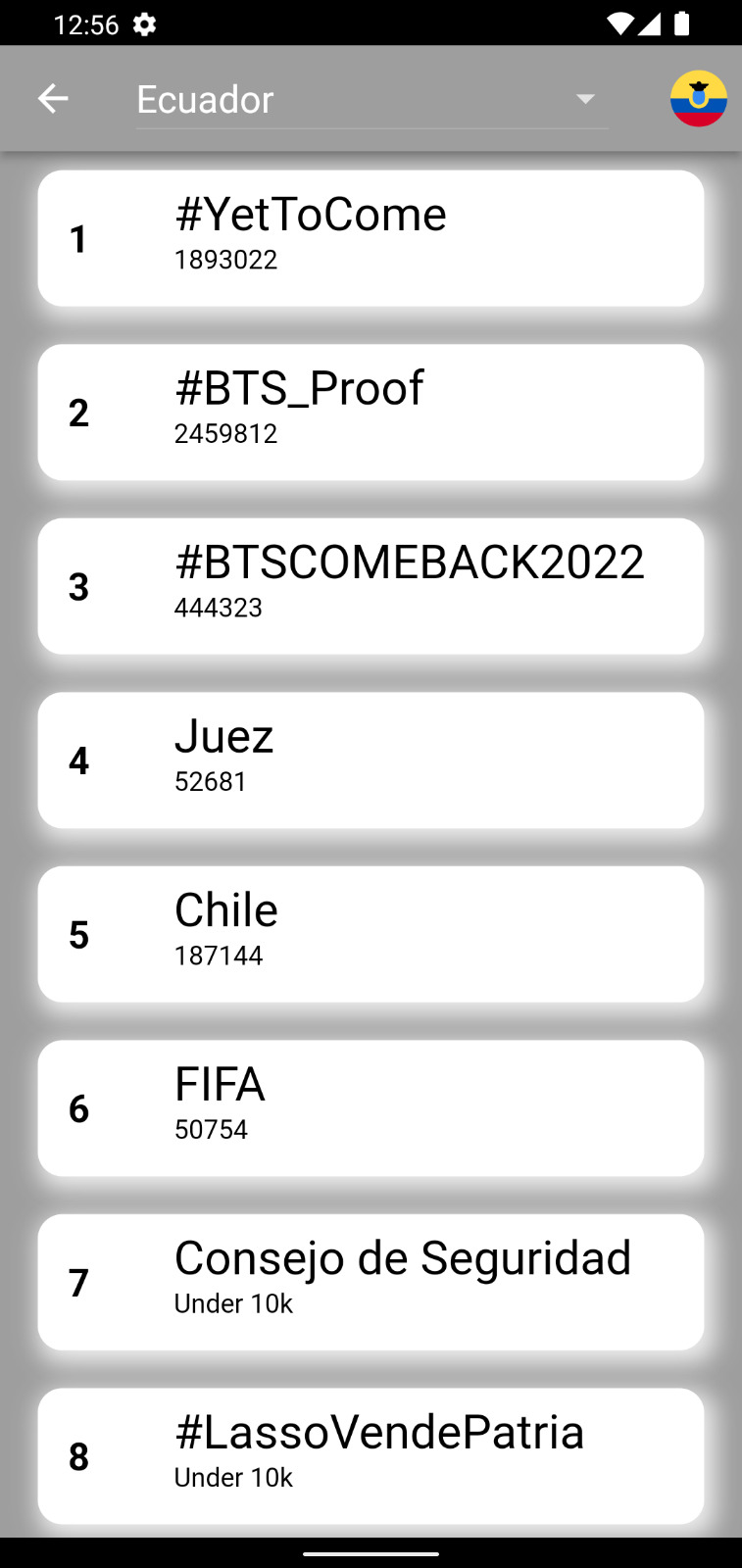 GitHub - yusuf-bilgin/C-Trend