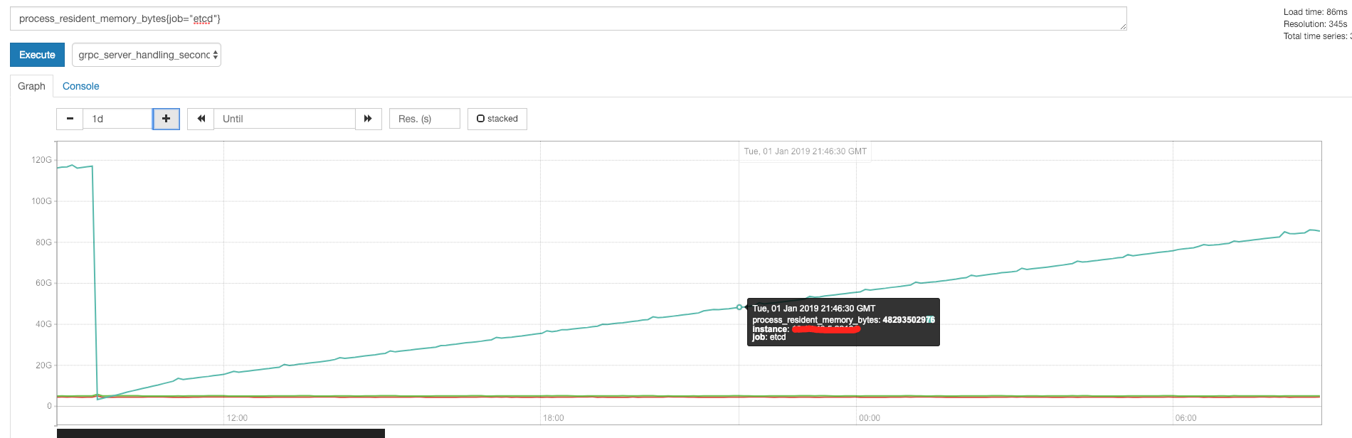 Grpc Go Memory Leak · Issue 10362 · Etcd Ioetcd · Github